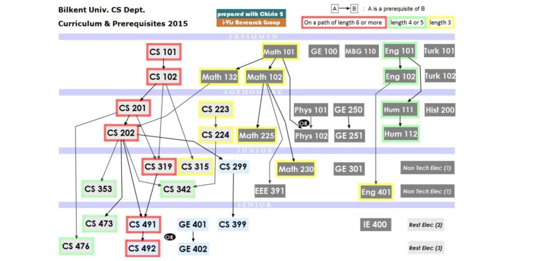 Ders Anasayfaları – Bilkent University Computer Engineering Department